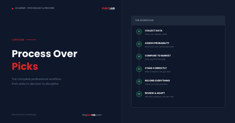 The Professional Punter's Workflow: Process Over Picks - PuntLab | PuntLab